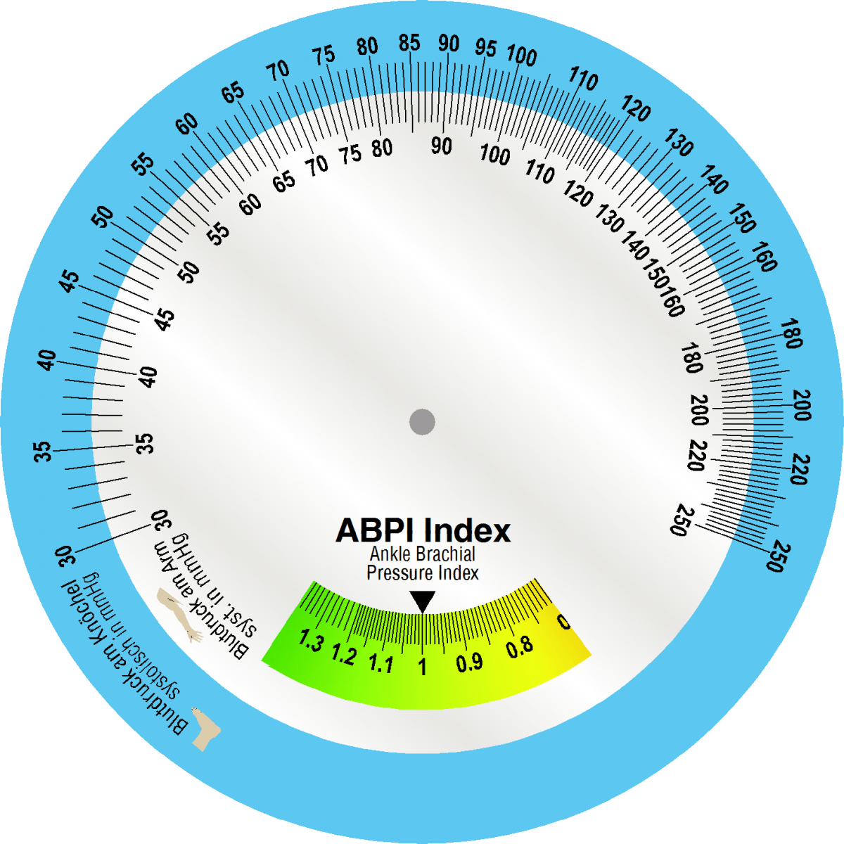 Gesundheit, Pharma – Ferdin Datenschieber
