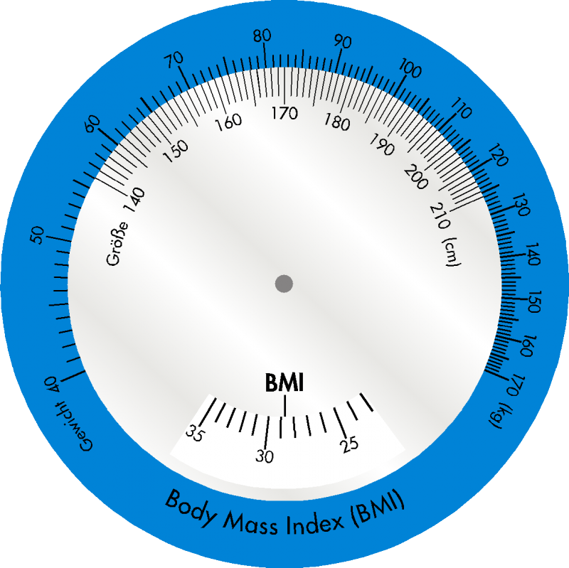 Gesundheit, Pharma – Ferdin Datenschieber